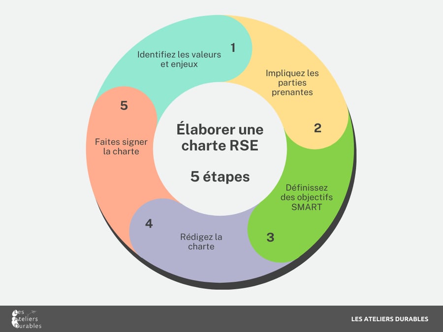Charte RSE : 8 exemples inspirants